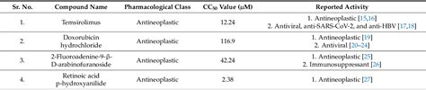 table 1 from a transcriptomics based bioinformatics approach for