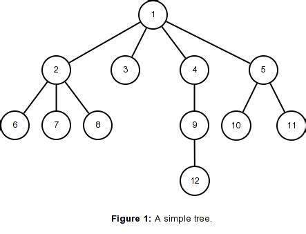 Trees As Linked Lists In Common Lisp