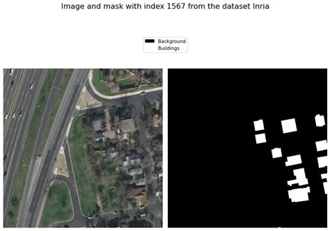 Inria Dataset Dataset Example Of The Aitlas Toolbox For Image