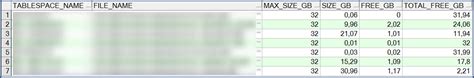 wolne miejsce na tbs ora dba pl programowanie pl sql oracle forms