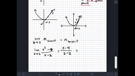 Introduction To Calculus Limits Youtube