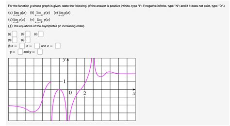 solved for the function g ﻿whose graph is given state the