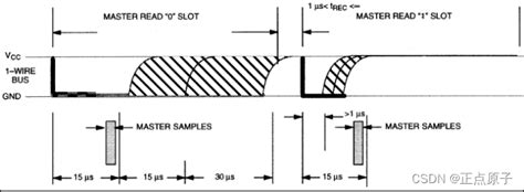 【正点原子stm32连载】第三十九章 Ds18b20数字温度传感器实验 摘自【正点原子】minipro Stm32h750 开发指南v11正点原子ds18b20 Csdn博客