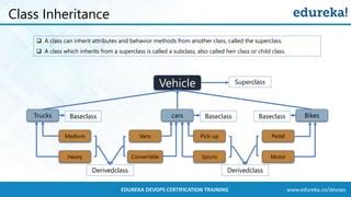 Python Class Python Programming Python Tutorial Edureka PDF