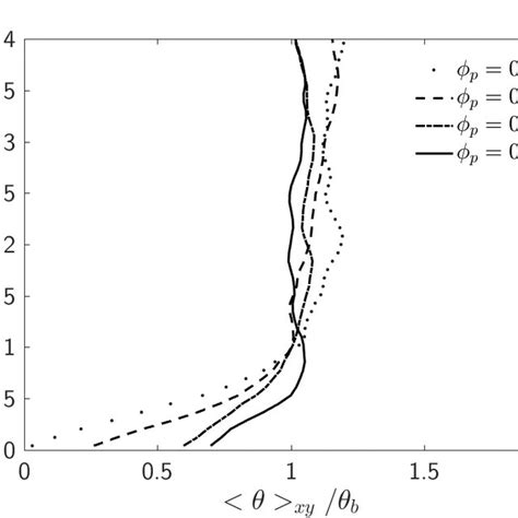 Pdf Arbitrary Order Boundary Reconstruction Algorithm For Robin