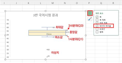 [엑셀통계] 엑셀에서 상자수염 차트 box and whisker plot 그리기 네이버 블로그
