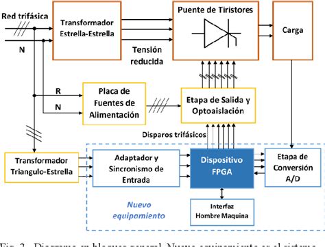 Figure 3 From Parametrizable Fpga Embedded Digital Controller Of An Ac To Dc Power Converter For