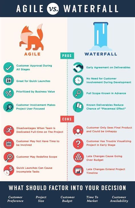 mikalai zaleski on linkedin agile waterfall projectmanagement