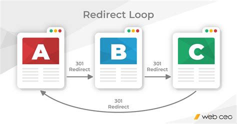 Redirects In Modern Seo Dos And Do Nots