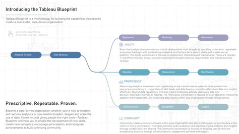 Flow Chart Template Toan Hoang