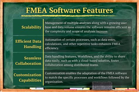 An Introductory Overview To Fmea Relyence