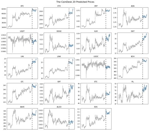 Using Yfinance To Download Financial Data Python By Carrie Lo Financial Data Analysis Medium
