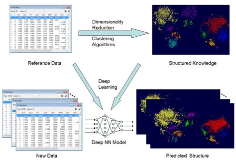 visualizing high dimensional data deep data profile with visumap