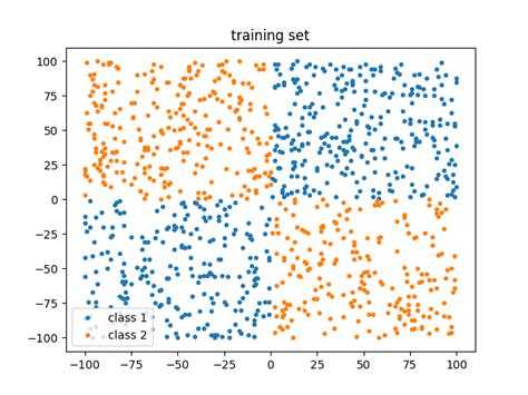 Training Data Points For The XOR Problem Download Scientific Diagram