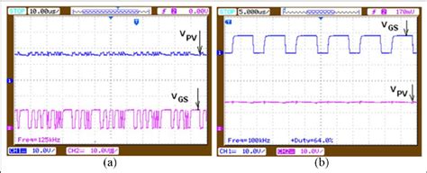 Gating Signal And Pv Voltage A Variable Frequency Hysteresis Based