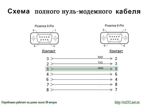 Распайка нульмодемного кабеля (RS-232)