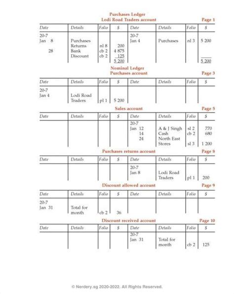 Gce O Level Syllabus 70877175 Principles Of Accounts Poa