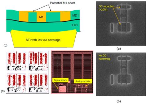 Jlpea Free Full Text Coverage Layout Design Rules And Insertion Utilities For Cmp Related