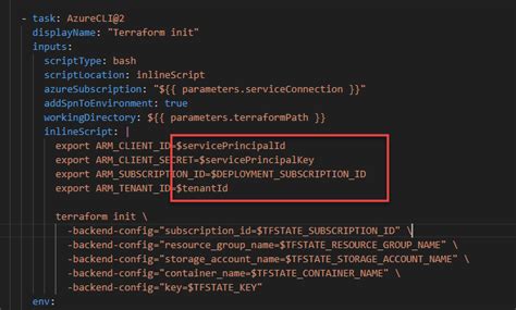 Building Re Usable Pipeline Templates In Github Actions Workflows