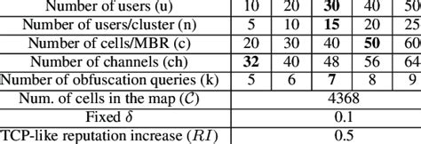 Simulation Variables And Summary Of Symbols Download Scientific Diagram