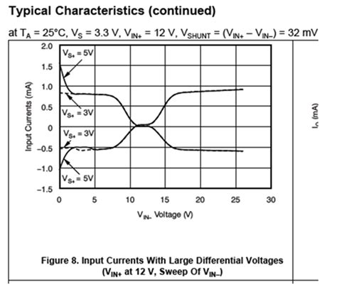Ina220 Bus Input Impedance And Input Current Amplifiers Forum Amplifiers Ti E2e Support