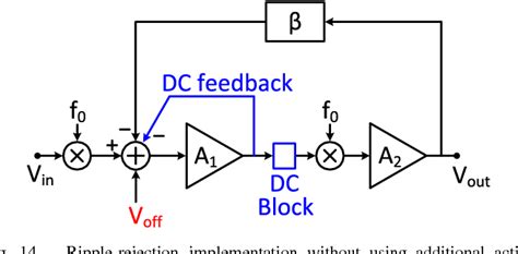Figure 1 From A High Dynamic Range Neural Recording Chopper Amplifier For Simultaneous Neural