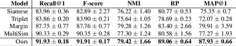 Guided Deep Metric Learning Paper And Code Catalyzex