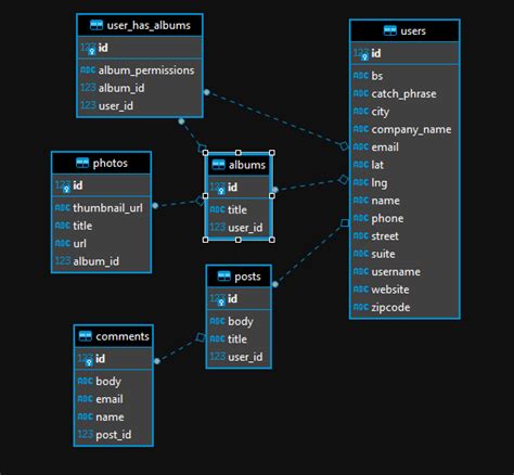 Github Felixagl Wchallenge Jsonplaceholder Develop An Api To Consume An External Service And