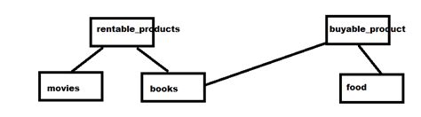 Unexpected Relation In Getmorphclass · Issue 23309 · Laravelframework