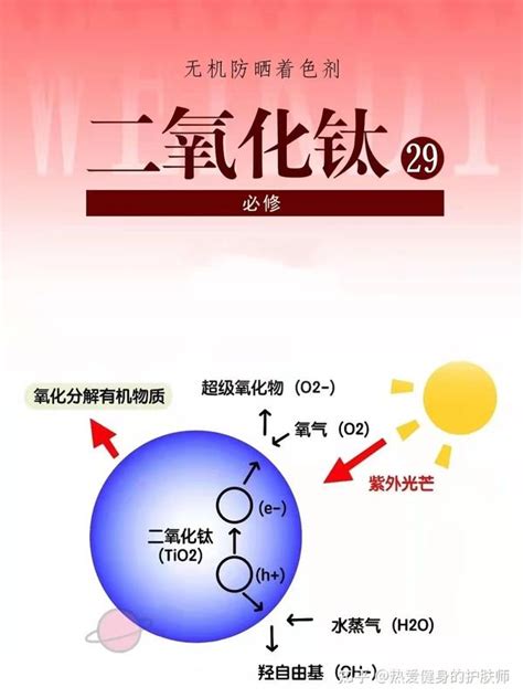 护肤成分——二氧化钛（无机防晒着色剂） 知乎