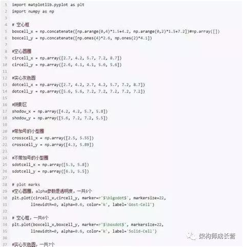 Python也可以绘制精美的图片让我一起来看看吧 python 绘制热图 论文中好看的插图 CSDN博客