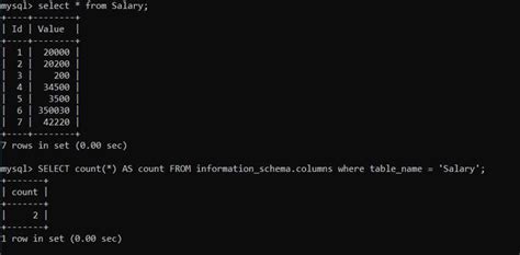 Count SQL Table Column Using Python GeeksforGeeks
