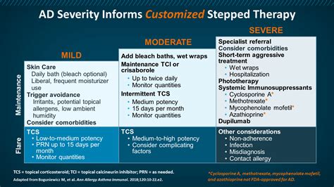 Figure 3 From Management Of Atopic Hand Dermatitis Se