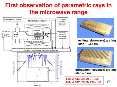 Ppt Parametric X Rays Ready For Application Powerpoint Presentation