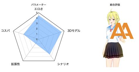 【レビュー】姉妹丼vr ｜前作からテンポが改善され実用性あるntr姉妹丼に仕上がっていてエロい｜アダラボ アダルトvr Labo