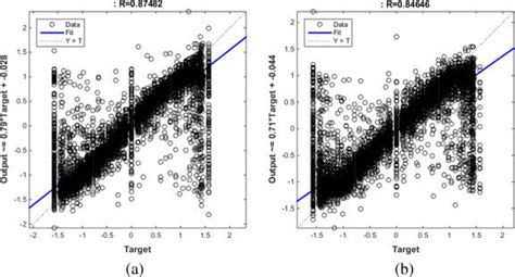 0 Neural Networks Training Regression Plots A Square Segment Nn