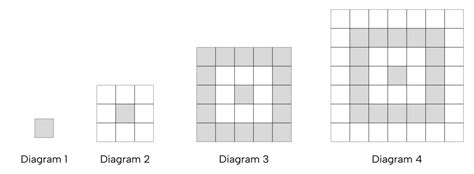 55 Finding An Algebraic Expression For The Nth Terms Square Patterns Mathcally