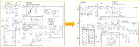 Comparing Current Baseline To Target Baseline Download Scientific Diagram