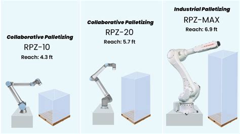 iris factory automation on linkedin palletizing