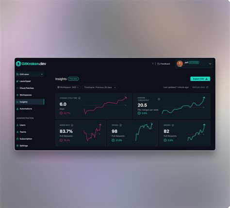 Development Team Collaboration Tools Remote Git Workflows Gitkraken