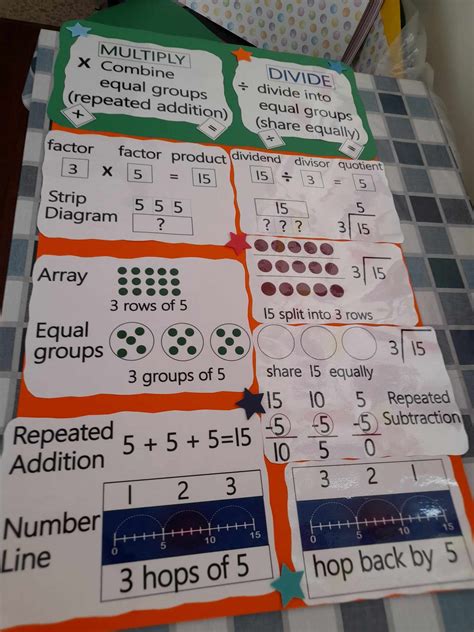 Mathsmultiplydivide Chart Joans Crafts For Charity Part Of
