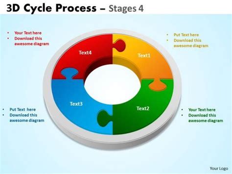 Strategic Management D Cycle Process Flowchart Stages Style Business Diagram