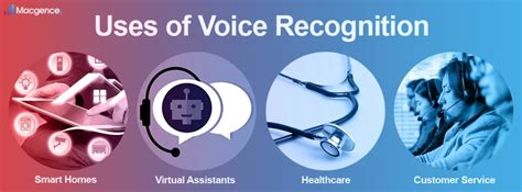 Macgences Voice Recognition Breakthroughs Reshape Interaction