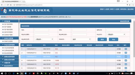 基于j2ee的高校毕业生就业信息管理系统毕业生信息管理系统研究现状 Csdn博客