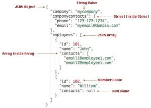 Data Serialisation Avro Vs Protocol Buffers DataForGeeks