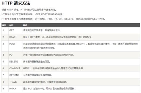 Ctf Web Web前置技能 协议 禾子日生 博客园