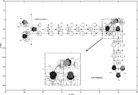 Experimental Trajectories Of The Multi Robot System With Reference At