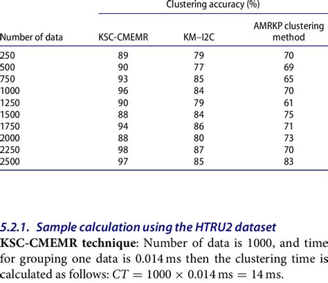 tabulation for clustering accuracy using the hipparcos star dataset