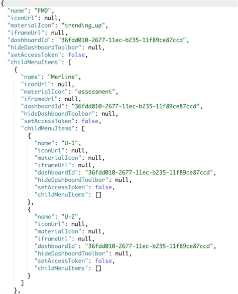 Submenu In The Submenu Item Doesn Want To Display What Shall I Do