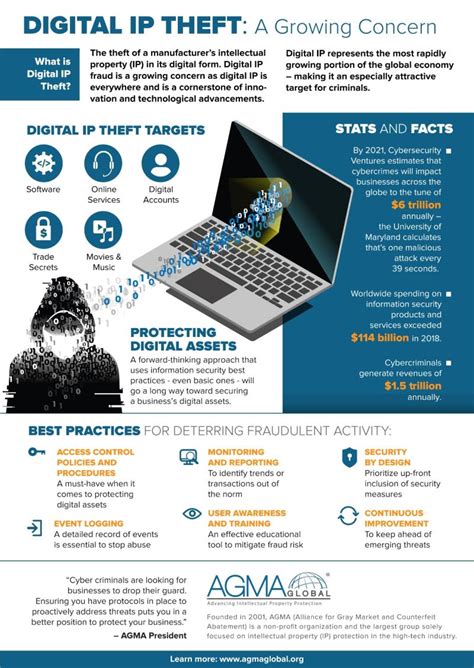 Agma Global On Linkedin Cybersecurity Datasecurity Bestpractices